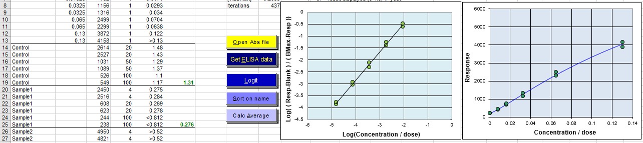 Logit Regression In Excel